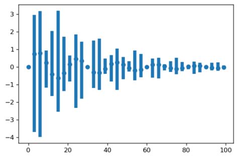 matplotlib エラーバー サボテンパイソン