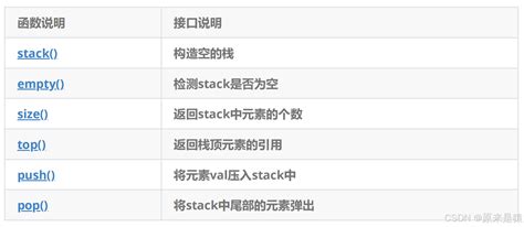 Stack 和 Queuequeue和stack Csdn博客 Stack 和 Queuequeue和stack Csdn博客