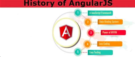 Angular Js Introduction Supercoders Web Development And Design
