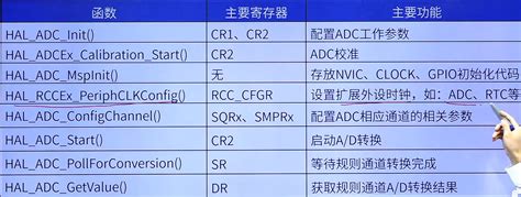 【stm32 Hal库】adcstm32 Hal Adc Csdn博客