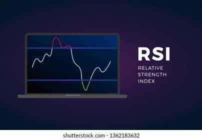 Rsi Indicator Technical Analysis Vector Stock Stock Vector Royalty Free Shutterstock