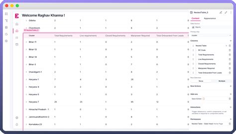 Nested Table Unifyapps