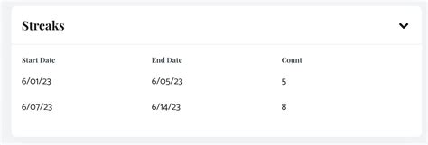 New Plugin Beautiful Customizable Charts And Graphs Apexchartsjs