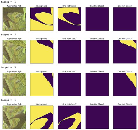 Github Weichihchern Copy Paste Semantic Segmentation Simple Copy And