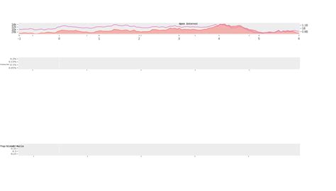 Plotly Annotations Show Random Behaviour As The Number Of Subplots Increase Vertically · Issue
