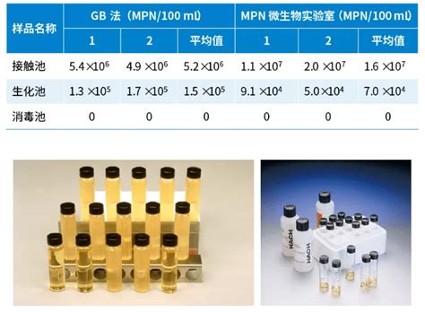 MEL MPN便携式微生物产品在医疗废水中的应用Hach哈希服务商
