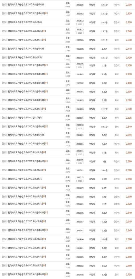 팰리세이드 중고차 시세표 38 휘발유 2019~2022년식 정리 2편