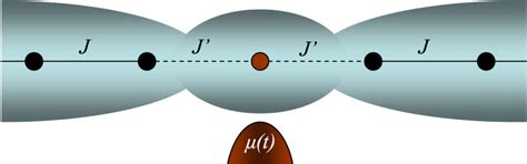 Schematic Setup For Transport Through A Periodically Driven Quantum Dot Download Scientific
