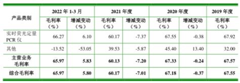 医健ipo解码丨雅睿生物撤回上市申请，国产pcr厂商下半场在哪？检测公司产品