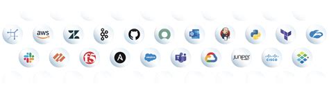 it infrastructure automation and orchestration with itential