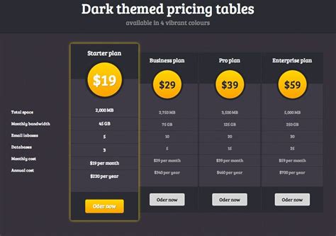 Best HTML CSS Pricing Table Free Premium Templates DesignersLib