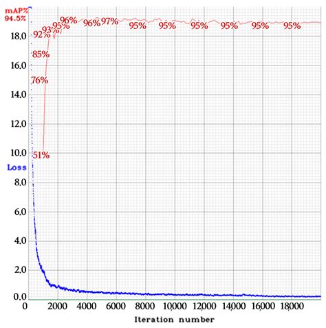 An All In One Vehicle Type And License Plate Recognition System Using