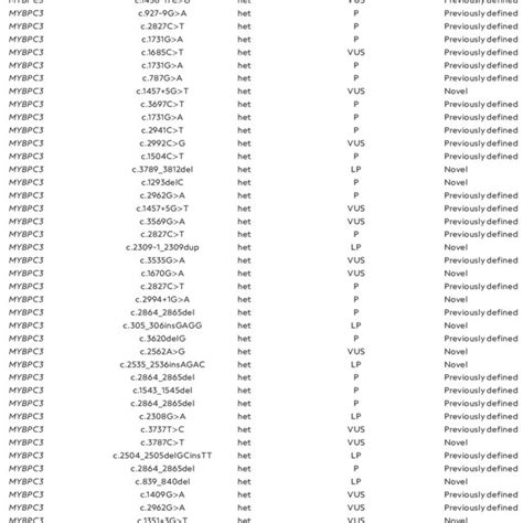 Classification And Description Of Variants Identified Within The Total