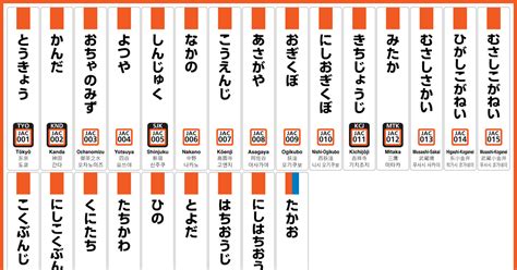 Jr東日本 Jr全路線 縦型駅名標東日本 Jac 中央線快速 あめと！のイラスト Pixiv