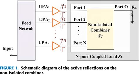 Figure 1 From Mm Wave Waveguide Traveling Wave Power Combiner Design Using An Equivalent Circuit