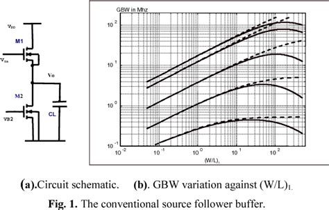 Figure 1 From High Performance Cmos Buffer Amplifier With Offset Cancellation Semantic Scholar