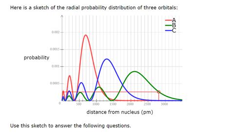 Solved Here Is A Sketch Of The Radial Probability Chegg