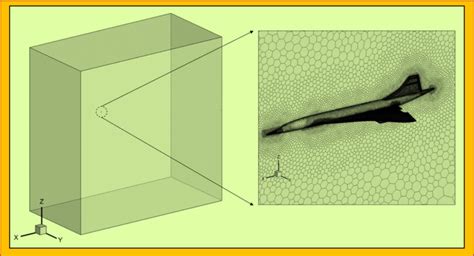 Subsonic Computational Domain With Mesh On The Aircraft Wall And