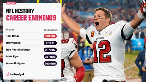 Nfl Highest Paid Players 2024 Verna Alejandra