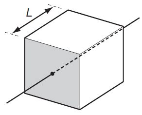 The Diagram Shows A Solid Cube With Weight W And Sides Of Length L It Is Supported At Rest By