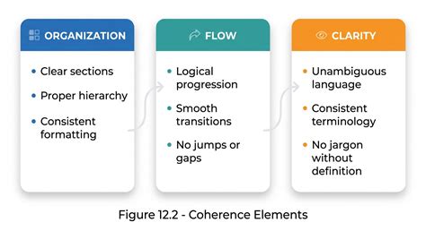 Chapter 12 Prompt Quality Dimensions Prompting Handbook