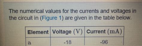 Solved The Numerical Values For The Currents And Voltages In Chegg