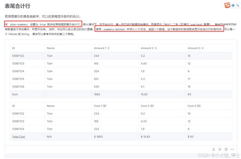 Vue3element Plus El Table列表合计处理显示字符串类型计算合计数值