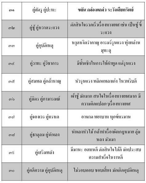 โหราศาสตร์พยากรณ์ ดาวพระเคราะห์คู่