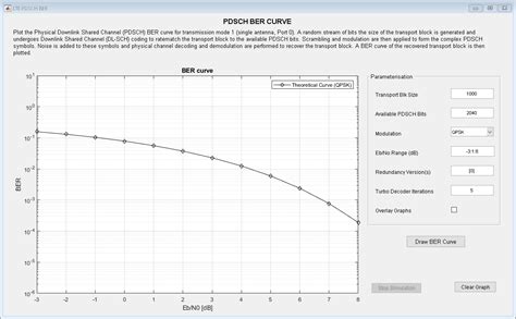 Pdsch Bit Error Rate Curve Generation
