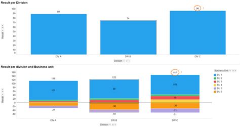 Show Labels For The Total Of Each Bar For A Stacked Bar Chart With Both Positive And Negative