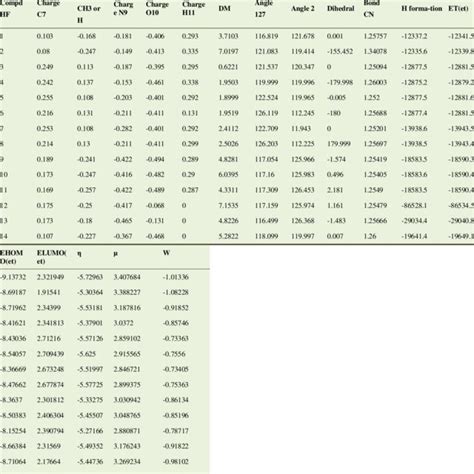The Names And Structures And Values Of The Ionization Constant Of The