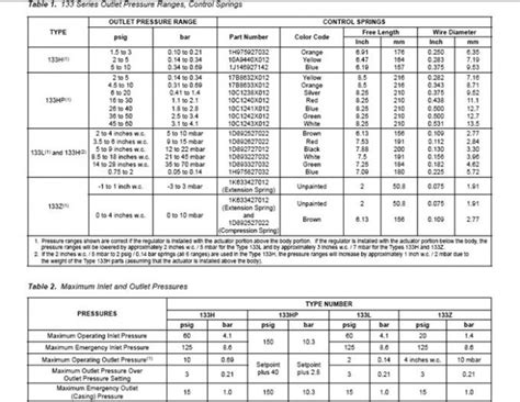 Gas Pressure Regulator Size Chart Remoeq