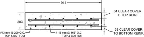 Specimen Cross Section Unit Mm Download Scientific Diagram