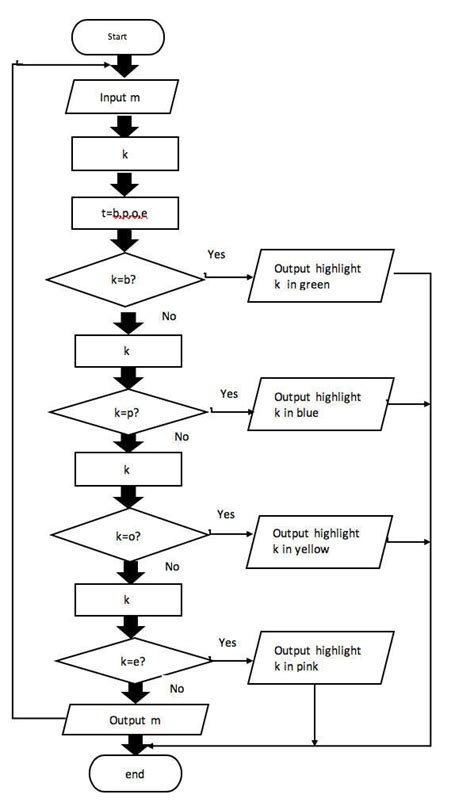 The Framework Of The Presentation Layer Download Scientific Diagram