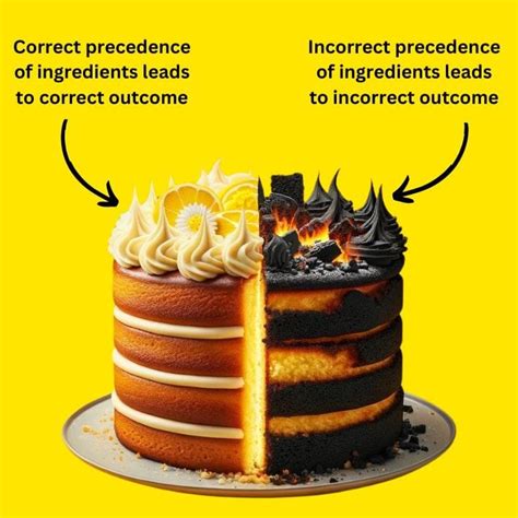 Operators In C Explained With Visuals Syntax Scenarios