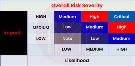 Top 30 Owasp Interview Questions2025 Mindmajix