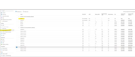 Azure Unused App Service Plans
