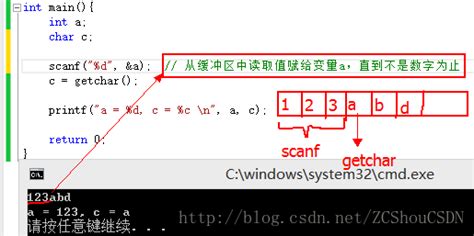 c c 文件处理与输入输出详解 csdn博客