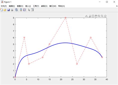 贝塞尔曲线简介 三阶贝塞尔曲线 Csdn博客