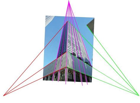 Three Point Perspective Artofit