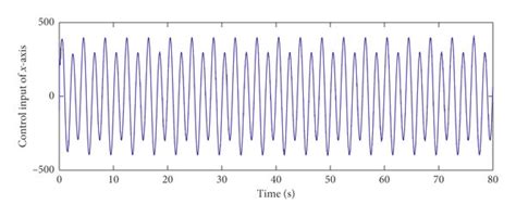 Control Input Signals Using Fractional Fast Tsmc Download Scientific