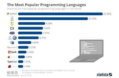 The Best Programming Languages for App Development - DevTeam.Space