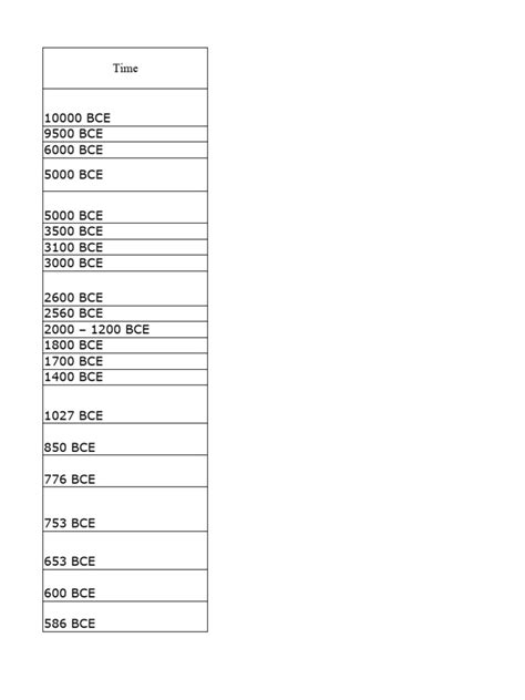 World History Timeline Pdf