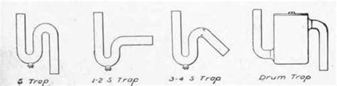 Whats The Difference Between S Trap And P Trap