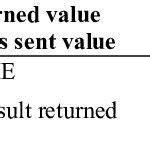Invalid Data Results Download Table