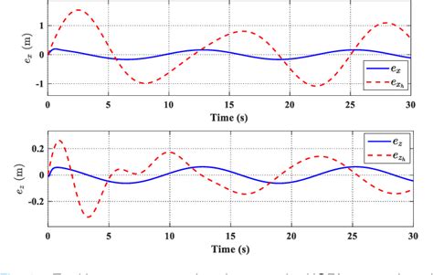Figure 1 From Development And Application Of A Novel High Order Fully Actuated System Approach