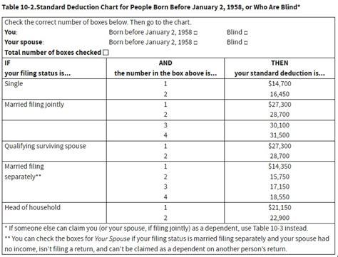 New 2025 Standard Deduction Chart Tiburcio Cote