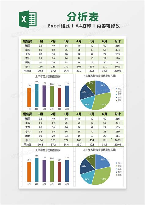绿色简约销售数据分析表模版Excel模板下载 熊猫办公