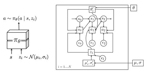 Meta Reinforcement Learning Lillog