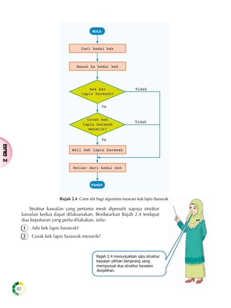 Simbol Carta Alir Ask Simbol Carta Alir Input Output Sumber Pengajaran Parfait Girard